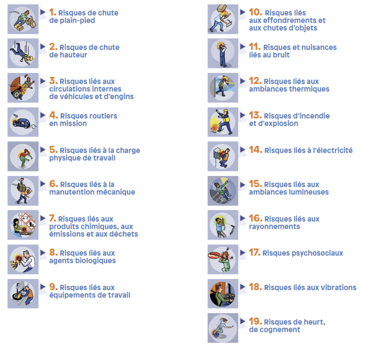 Guide ED 840 : Évaluation des risques, version 2023 - Evarisk