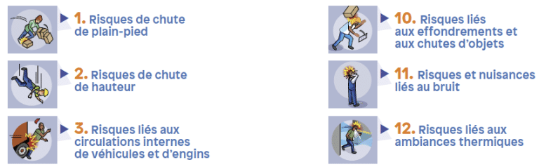 Guide ED 840 : Évaluation des risques, version 2023 - Evarisk