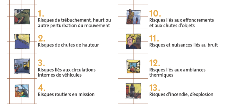 Guide ED 840 : Évaluation des risques, version 2023 - Evarisk